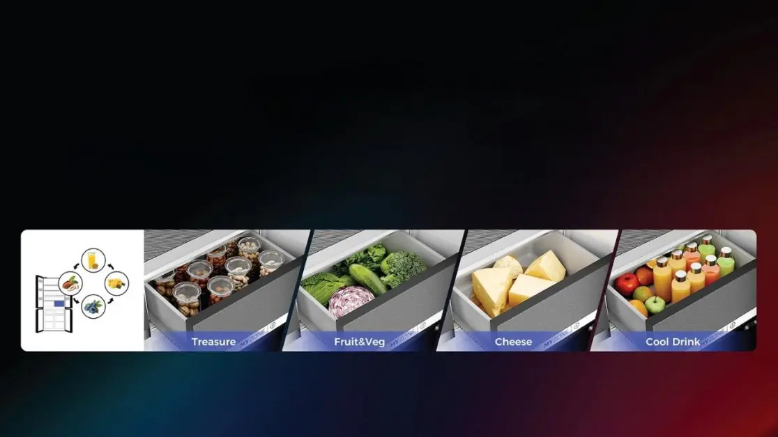 Why Haier Leads with the Widest SBS Refrigerator Choices